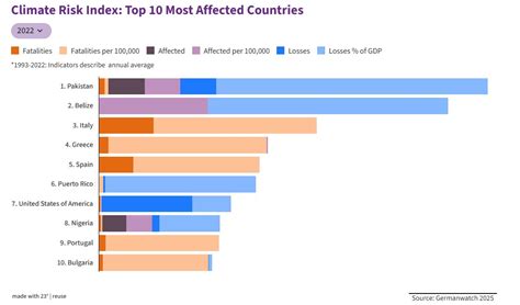 If Youre Interested In Learning About The Sectors Where Pakistan Is