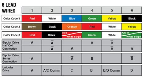 Stepper Wiring In Series Are Colours Of Stepper Wires Variable Troubleshooting V