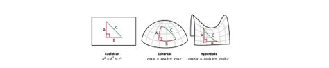 non euclidean geometries standards michigan