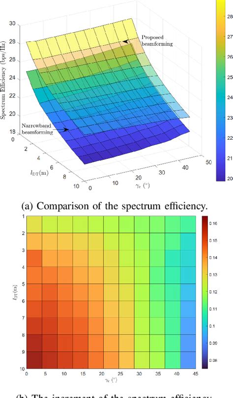 Figure 15 From Wideband Beamforming With Ris A Unified Framework Via