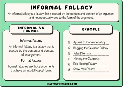 18 Informal Fallacy Examples A To Z