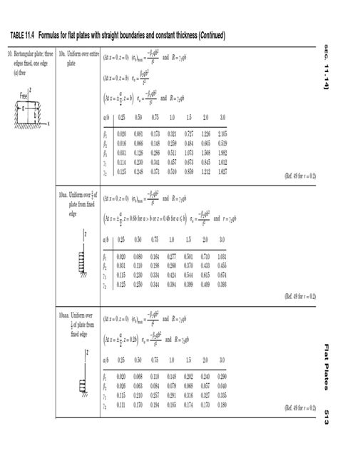 Roarks Formulas For Stress And Strain 518 Pdf Pdf Teaching Mathematics Nature
