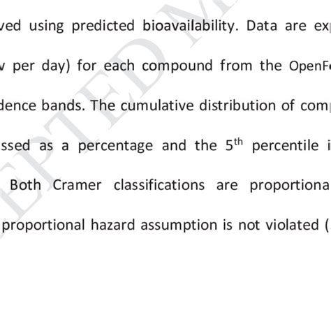 Cumulative Distribution Of Internal Noael Values For Cramer Classes I