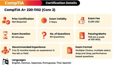 Preparation Guide On Comptia A 220 1102 Core 2