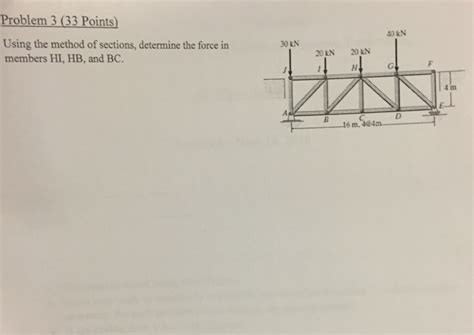 Solved Using The Method Of Sections Determine The Force In