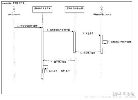 Atm机存款场景图银行atm系统——顺序图及文档 Csdn博客