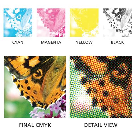4 Color Process Printing Creating Vibrant Images With Cmyk Inks
