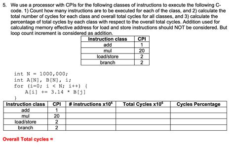 Solved 5 We Use A Processor With Cpls For The Following