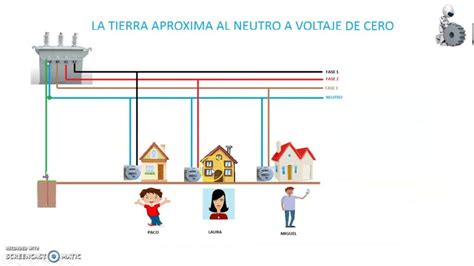 ¿cuál Es La Fase Y El Neutro Reformasyconstruccionesandreies