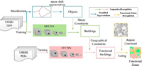 Figure 2 From Dfcnn Based Semantic Recognition Of Urban Functional