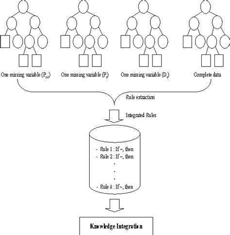 Figure 1 From A Knowledge Integration Model For Corporate Dividend Figure 1 From A Knowledge Integration Model For Corporate Dividend