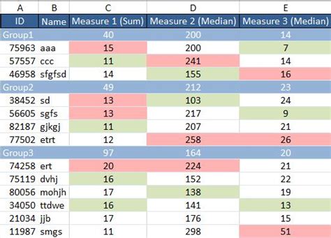 Excel Dax Calculate Values For Each Subgroup Without Applied Values Filters Stack Overflow