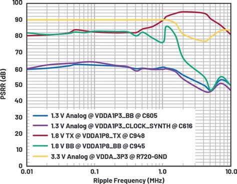 optimizing power systems for the signal chain part 3 electronic design