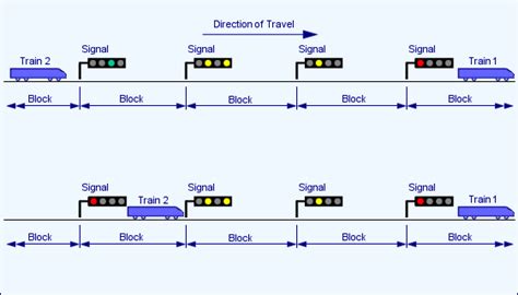 model railway signal controller element14 community