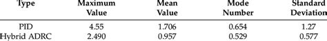 force tracking error analysis of the comparison experiments between pid