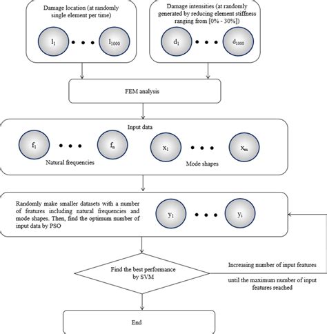 Concept Of The Proposed Method Pso Svm Download Scientific Diagram