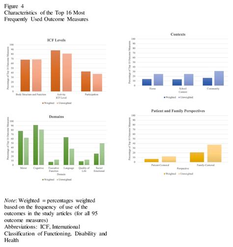 Outcome Measures In Pediatric Stroke A Systematic Review Pediatric Outcome Measures In Pediatric Stroke A Systematic Review Pediatric