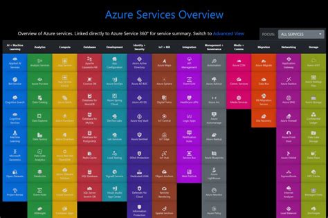 David Das Neves Auf Linkedin Azure Services Csp Overview Guide