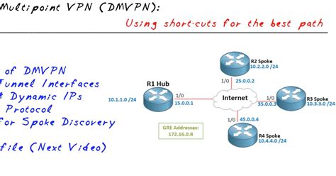 python networking security virtualization fundamentals naked dmvpn