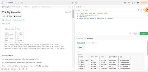 Saleha Parween On Linkedin Day3 Leetcode 50days Mysql Sql