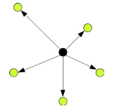 James Hudson On Linkedin Approximate Nearest Neighbors Oh Yeah Annoy