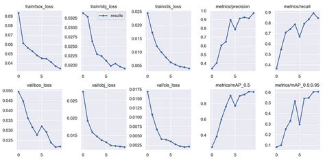 Training Yolov5 Custom Dataset With Ease By Luiz Doleron Luiz Doleron Medium