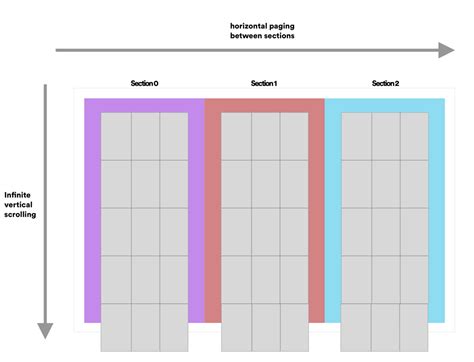 using one uicollectionview with compositional layouts how can i create