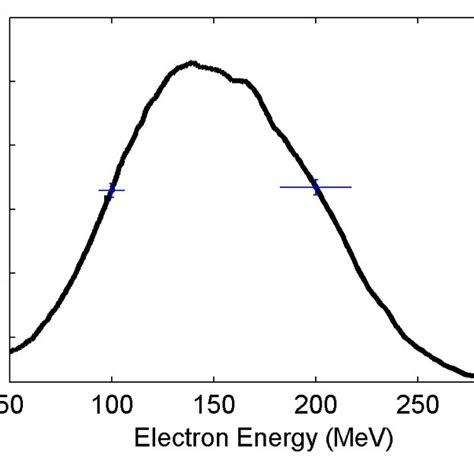 Schematic Of Electron Generated X Ray Backscatter Detection Download