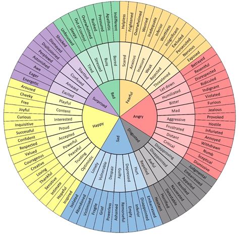Wheel Of Emotions R Coolguides