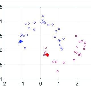 Classification Of Two Moons Dataset With Extrapolation Region The
