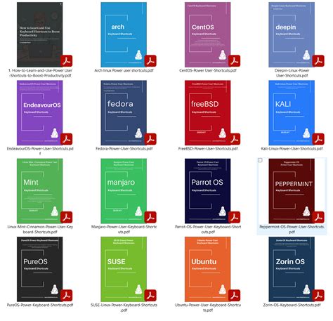 Linux Power User Shortcuts Complete Pdf Bundle For 16 Distros