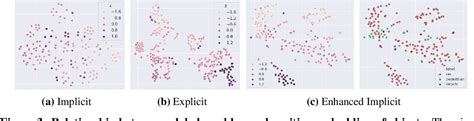 Figure 3 From Multi Camera Calibration Free Bev Representation For 3d