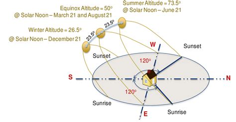 Computational Model Solar Path Download Scientific Diagram