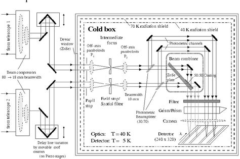 Figure 11 From The Structure Of The Dusty Cores Of Active Galactic
