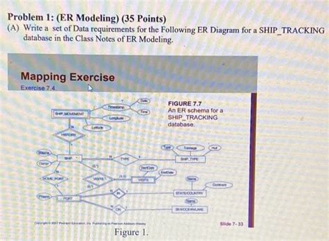 Solved Problem 1 ER Modeling 35 Points A Write A Set Chegg Com