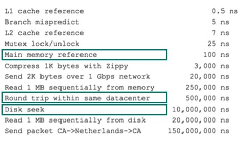 MySQL索引原理及慢查询优化 美团技术团队