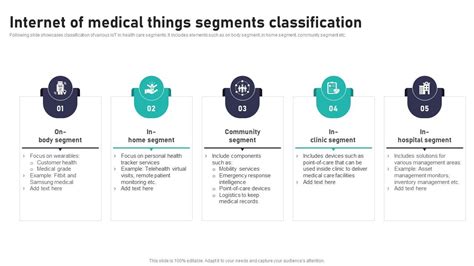 Top 10 Industrial Internet Of Things Market Segmentation Healthcare