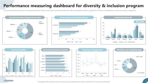 Strategies To Deploy Diversity In Workplace Performance Measuring Dashboard For Diversity And ...