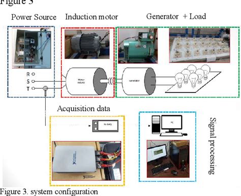 Figure 3 From Wavelet Filter Selection Analysis For Air Gap