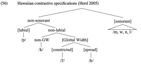 Cluster Reduction Via Contrastive Hierarchies R Conlangs