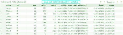 Sas Sql A Complete Proc Sql Sas Guide Dataflair