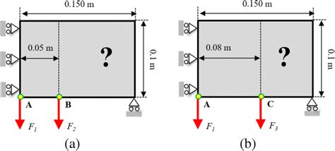 Specification Of A 2d Hmbb Beam With Multiple Displacement Constraints