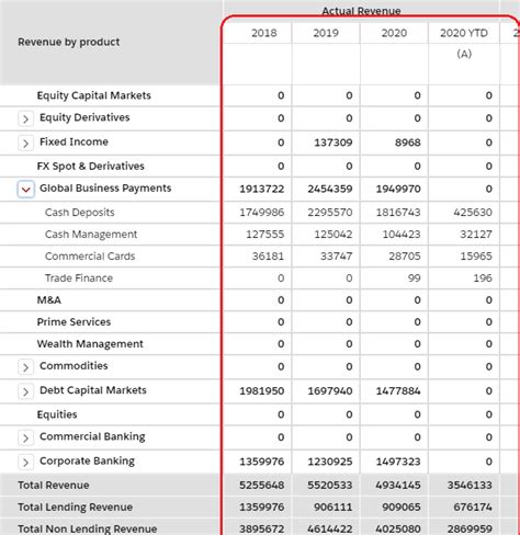How To Add Commas In Numbers In A Html Table Lightning Salesforce