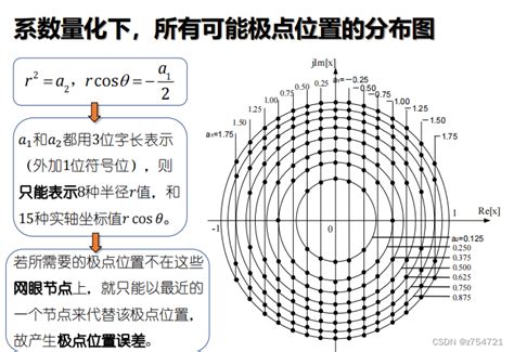 dsp技术及应用——学习笔记一（量化效应） dsp量化 csdn博客