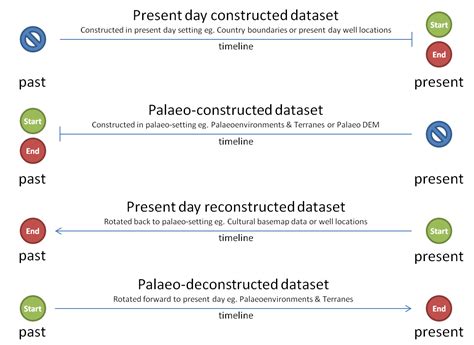 Data Reconstruction Getech Globe Help And Support