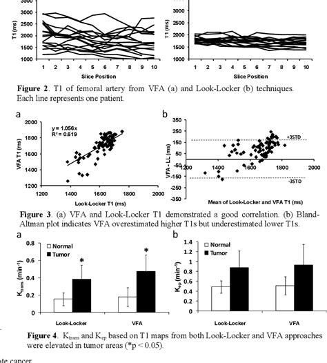 Figure 1 From Comparison Of Look Locker And Variable Flip Angle T 1