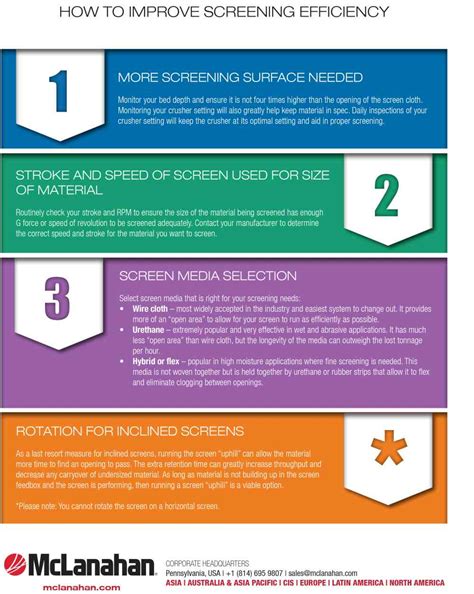 How To Improve Screening Efficiency Mclanahan