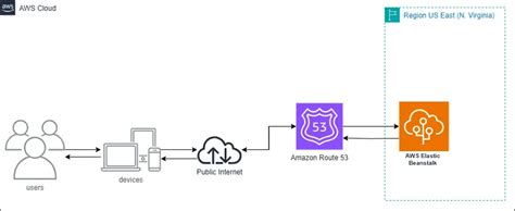 How To Manually Deploy A React App To Azure App Service By Javier