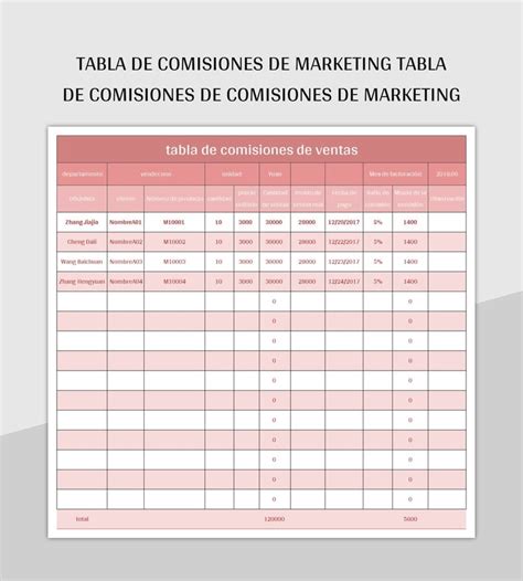 Plantilla De Excel Tabla De Comisiones De Marketing Tabla De Comisiones