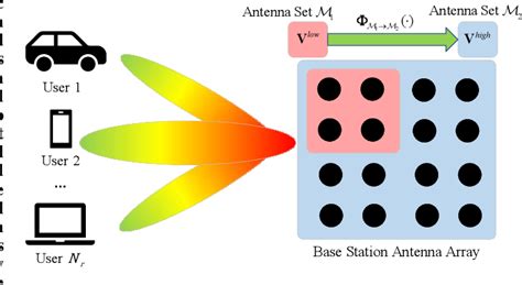 beamforming inferring by conditional wgan gp for holographic antenna arrays